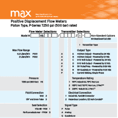 Part Matrices - Max Precision Flow Meters