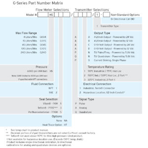 Part Matrices - Max Precision Flow Meters