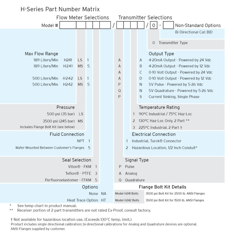 H242 Helical Flow Meter - Max Precision Flow Meters