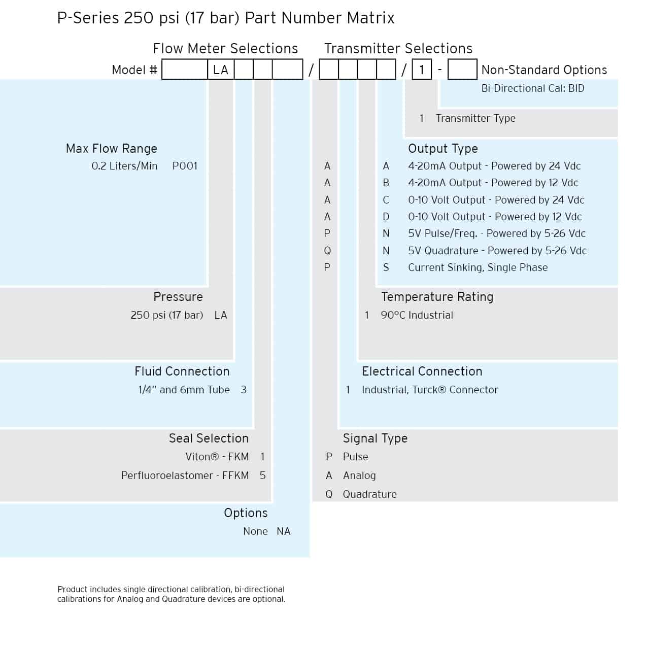 Part Matrices - Max Precision Flow Meters
