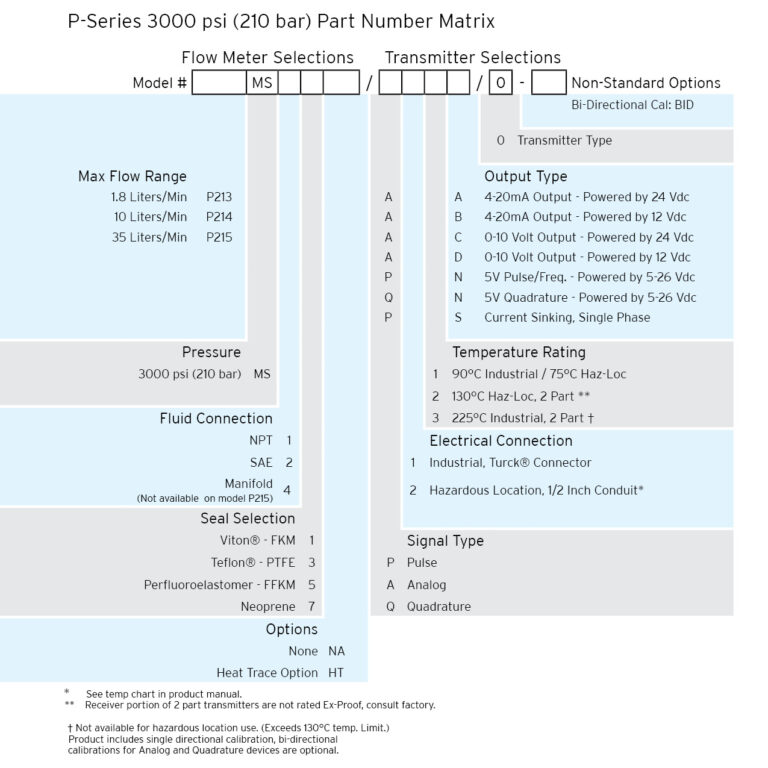 Part Matrices - Max Precision Flow Meters