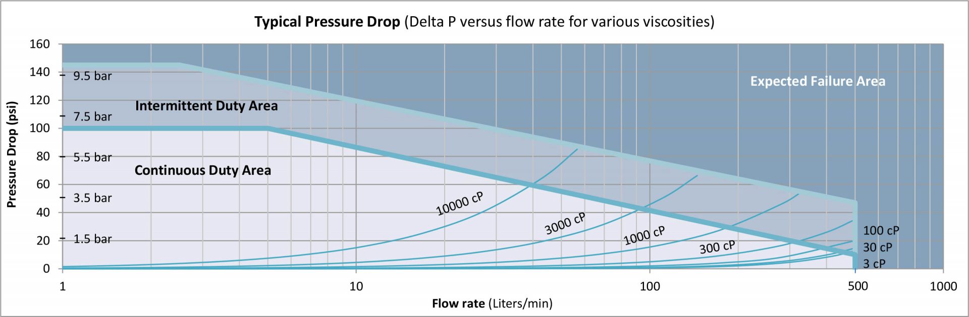 H242 Helical Flow Meter - Max Precision Flow Meters