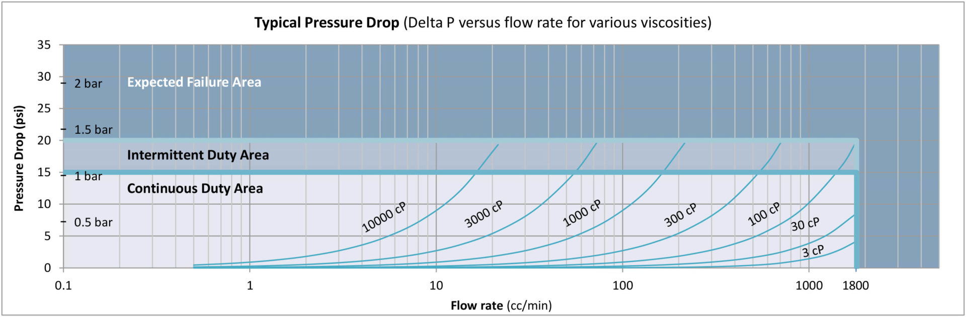 P213 Piston Flow Meter - Max Precision Flow Meters