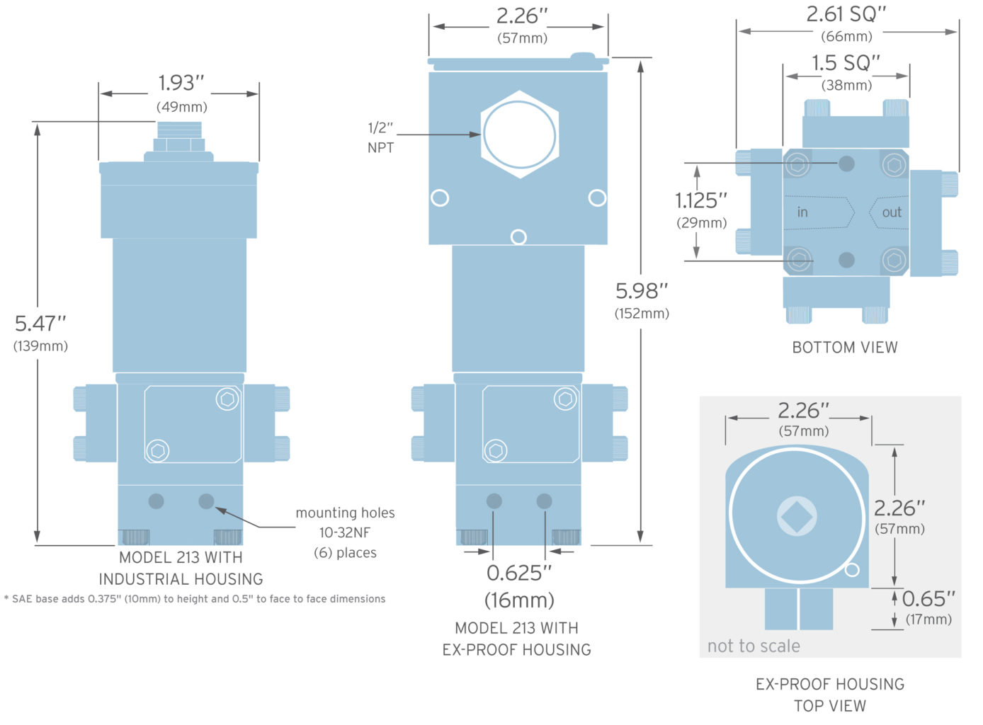 P213 Piston Flow Meter - Max Precision Flow Meters